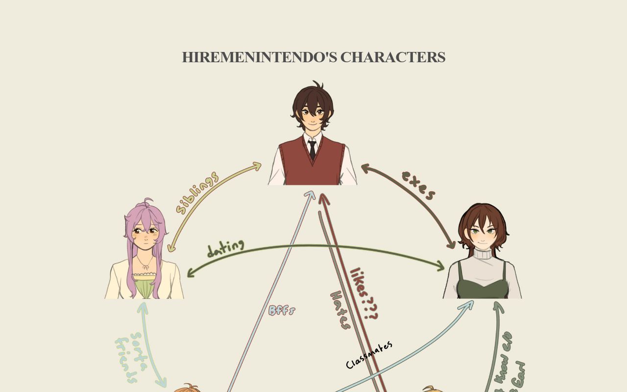 hiremenintendo's characters